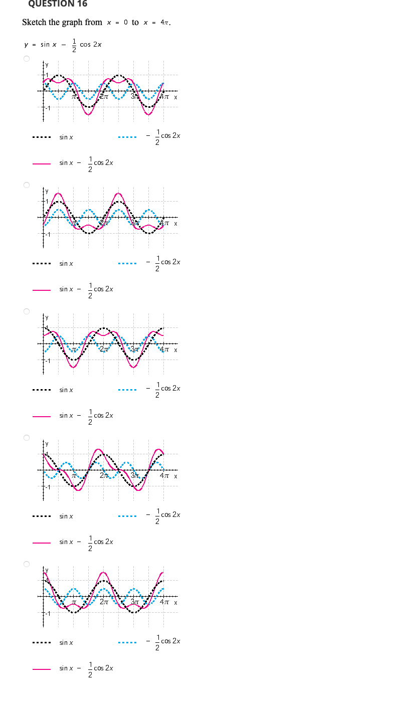 Solved Sketch the graph from x=0 to x=4π. y=sinx−21cos2x | Chegg.com