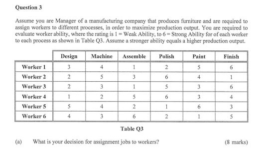 Solved Question 3Assume you are Manager of a manufacturing | Chegg.com