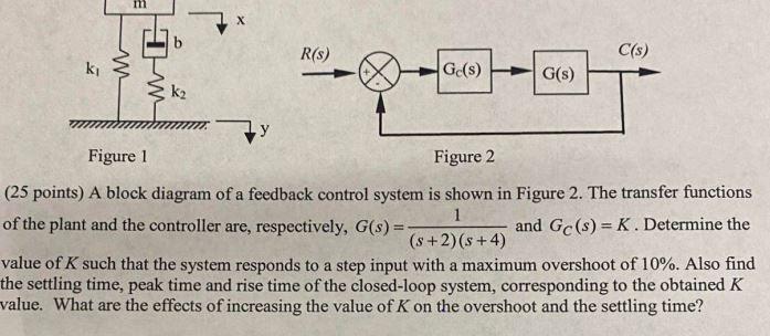 Solved (25 points) A block diagram of a feedback control | Chegg.com