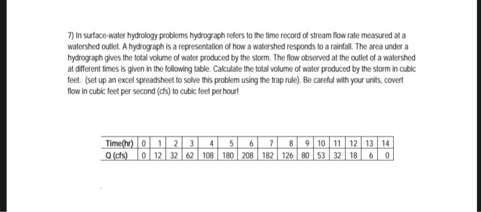 Solved 7) In surface-water hydrology problems hydrograph | Chegg.com