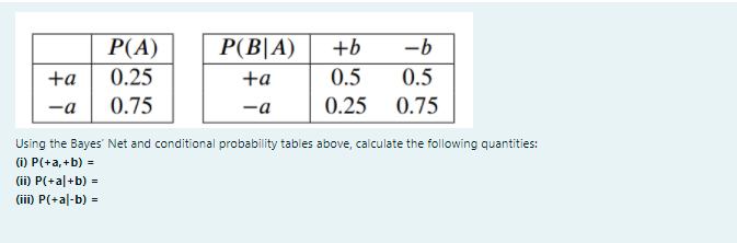 Solved ta -a P(A) 0.25 0.75 P(BA) ta -a +b 0.5 0.25 -b 0.5 | Chegg.com