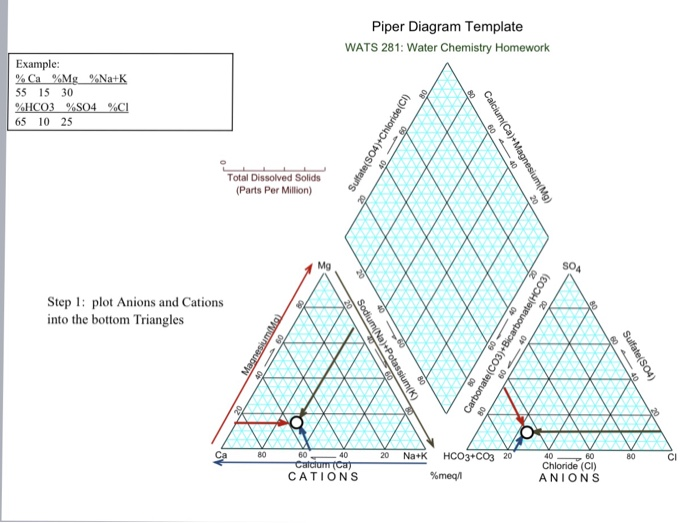 Solved Piper Diagram Template WATS 281: Water Chemistry | Chegg.com