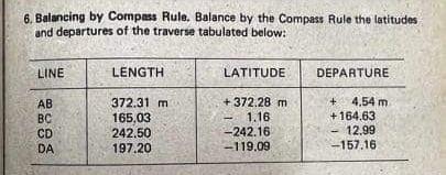 Solved 6. Balancing by Compass Rule, Balance by the Compass | Chegg.com