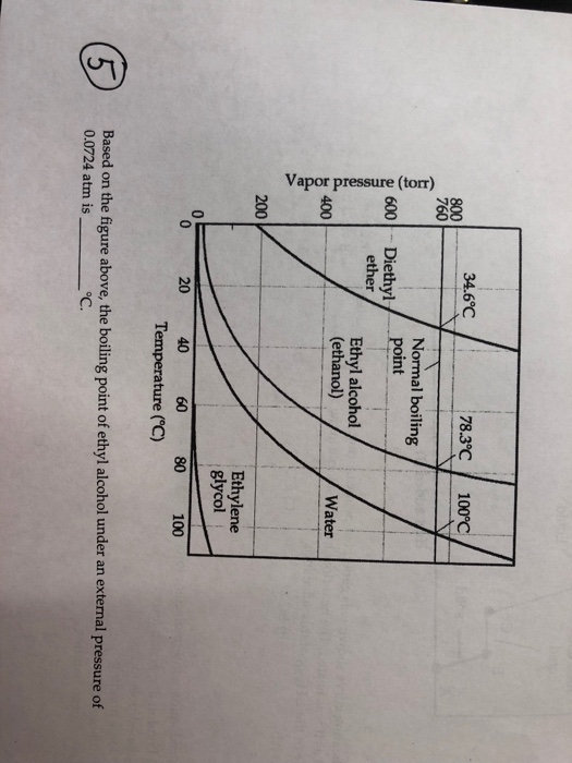 Solved Vapor pressure (torr) | Chegg.com