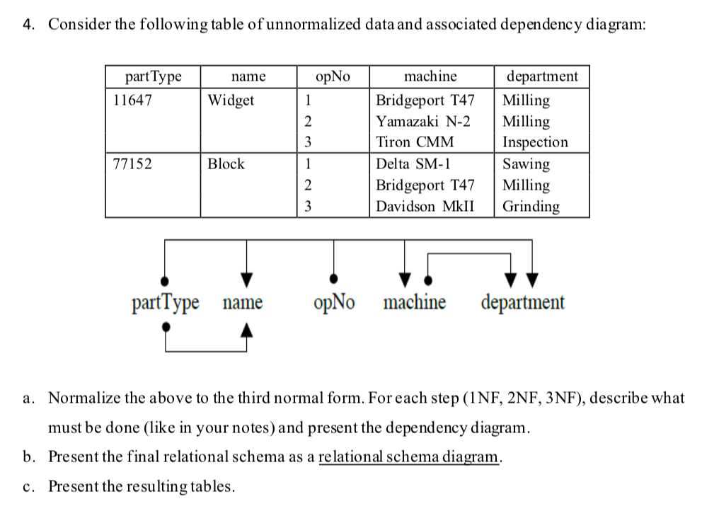 Solved 4. Consider the following table of unnormalized data | Chegg.com
