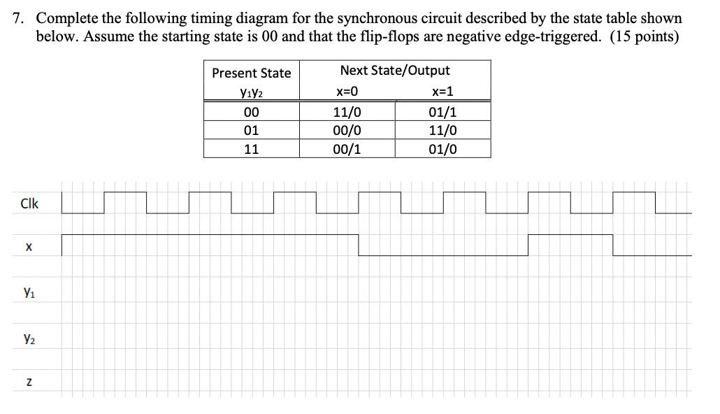 Solved 7. Complete the following timing diagram for the | Chegg.com
