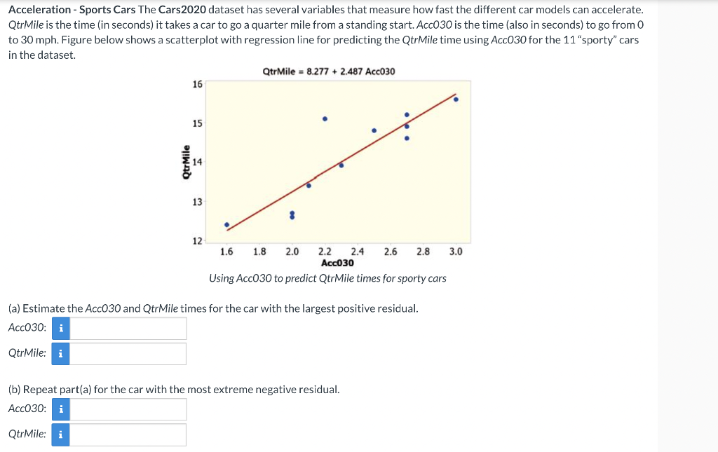 Solved Acceleration - Sports Cars The Cars2020 dataset has | Chegg.com