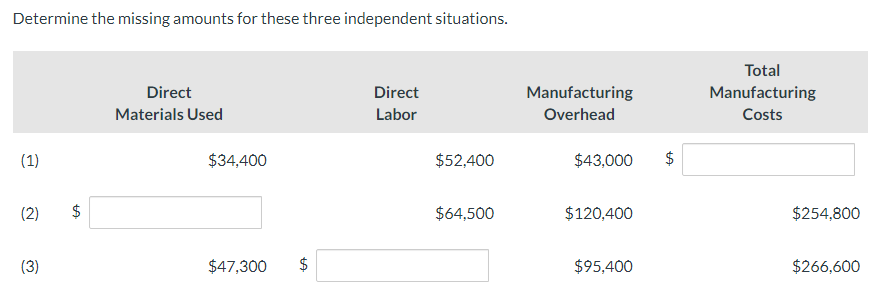 Solved Determine the missing amounts for these three | Chegg.com