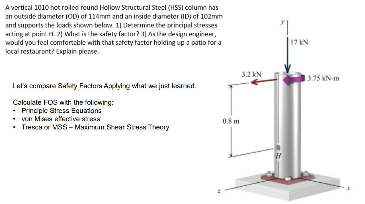 Solved A vertical 1010 hot rolled round Hollow Structural | Chegg.com