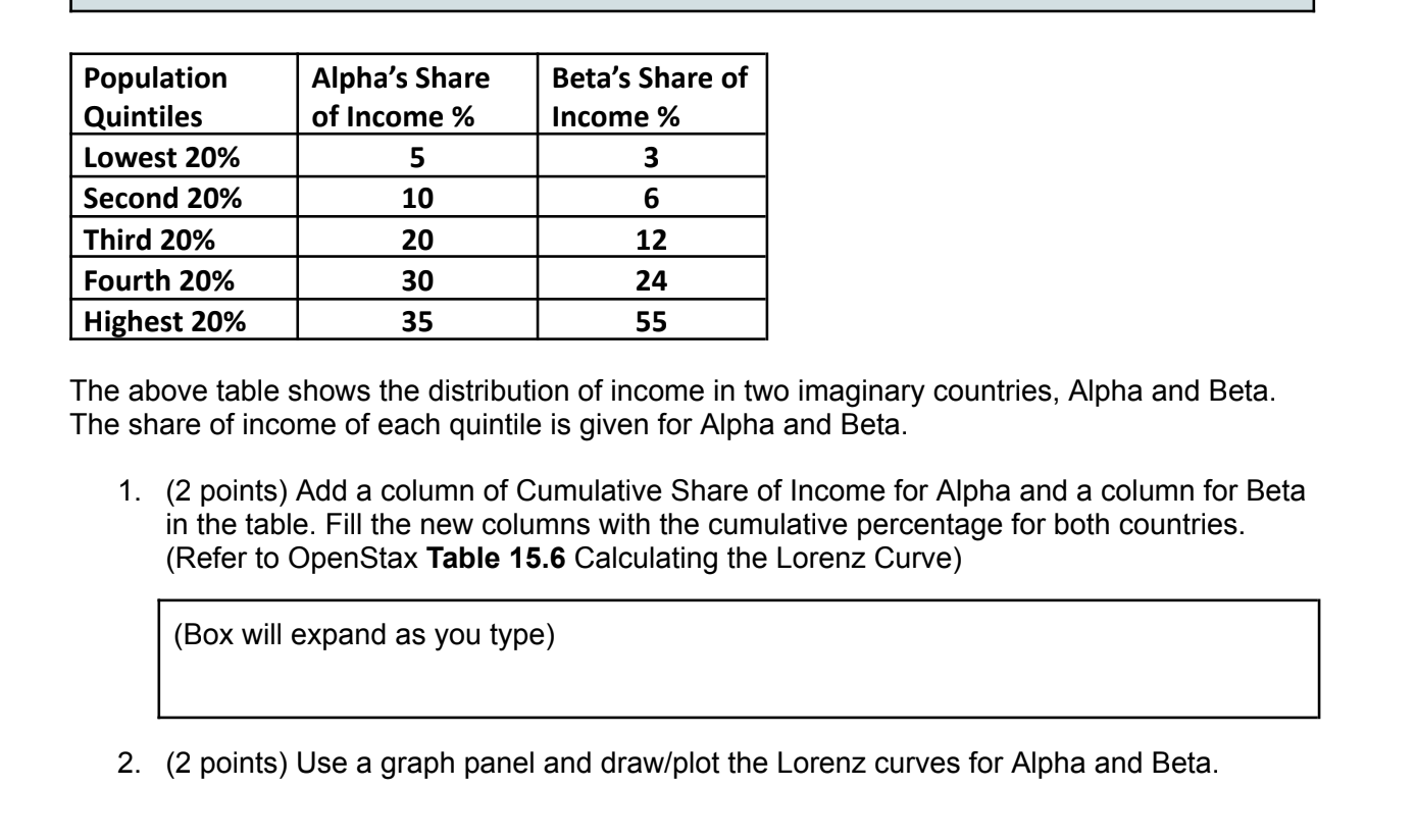 Solved The above table shows the distribution of income in | Chegg.com