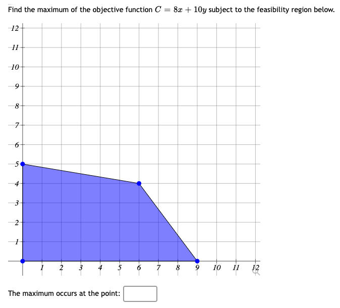 Solved Find the maximum of the objective function C 8x + 10y | Chegg.com