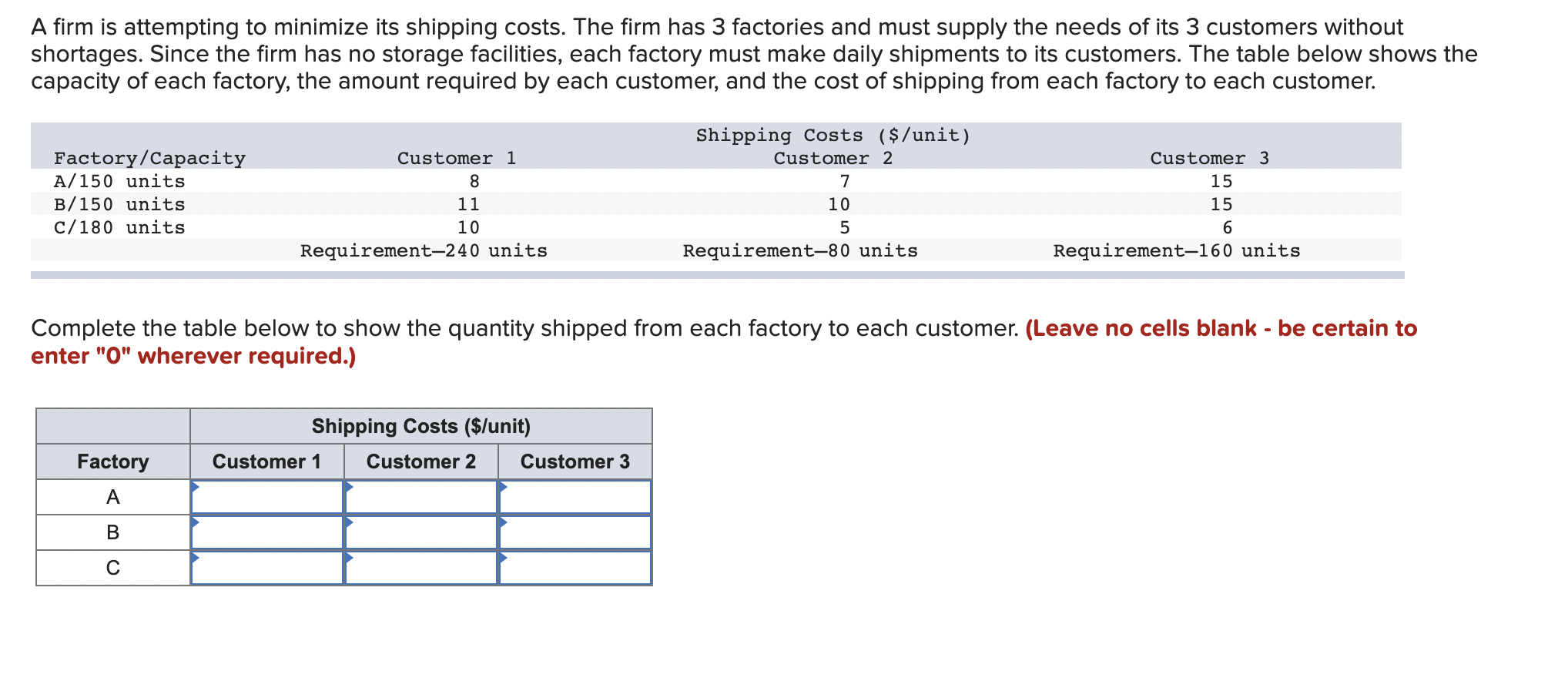 Solved A firm is attempting to minimize its shipping costs. | Chegg.com