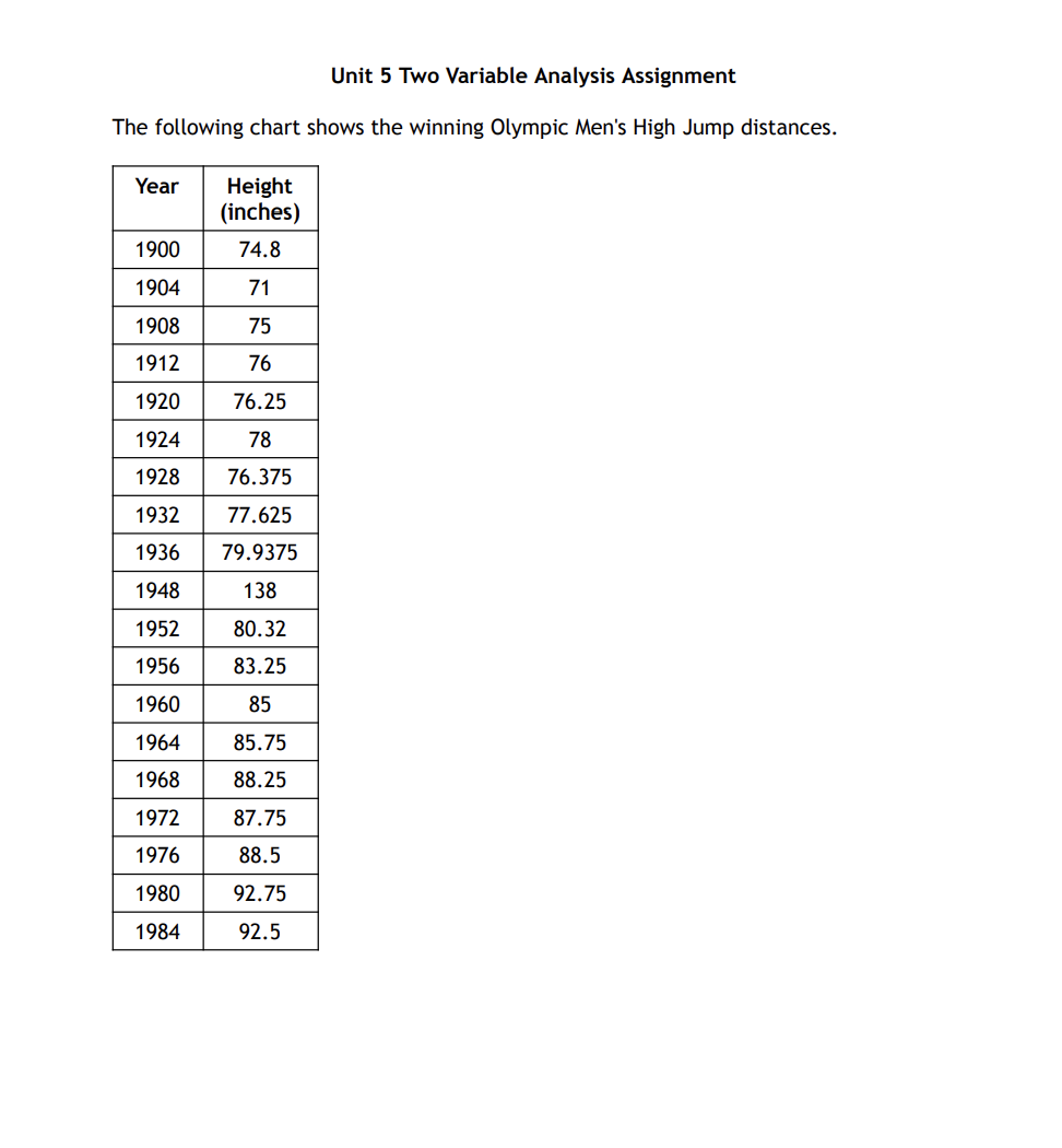 Solved Unit 5 Two Variable Analysis Assignment ws the | Chegg.com