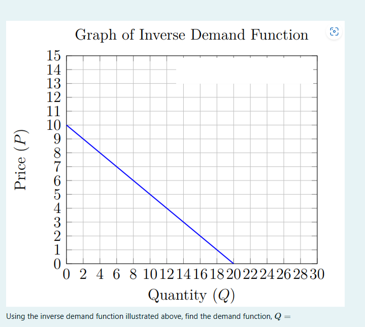 Solved Granh of Inverse Demand Finnction Using the inverse | Chegg.com Solved Granh of Inverse Demand Finnction Using the inverse | Chegg.com
