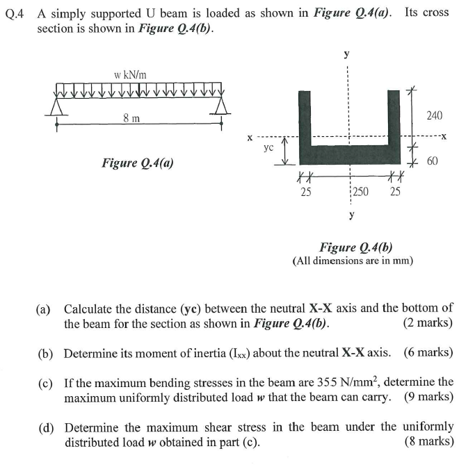 Solved Q. 4 ﻿A simply supported U beam is loaded as shown in | Chegg.com