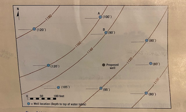 Solved Calculate the elevation of the water table at each | Chegg.com