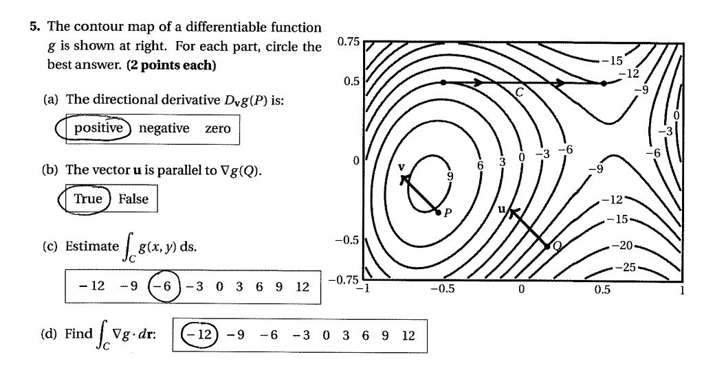 5. The contour map of a differentiable functioin 0.75 | Chegg.com