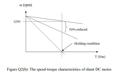 Solved Figure Q2(b) shows the characteristics of a shunt de | Chegg.com