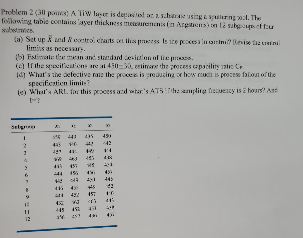 Solved Problem 2 (30 points) A TiW layer is deposited on a | Chegg.com