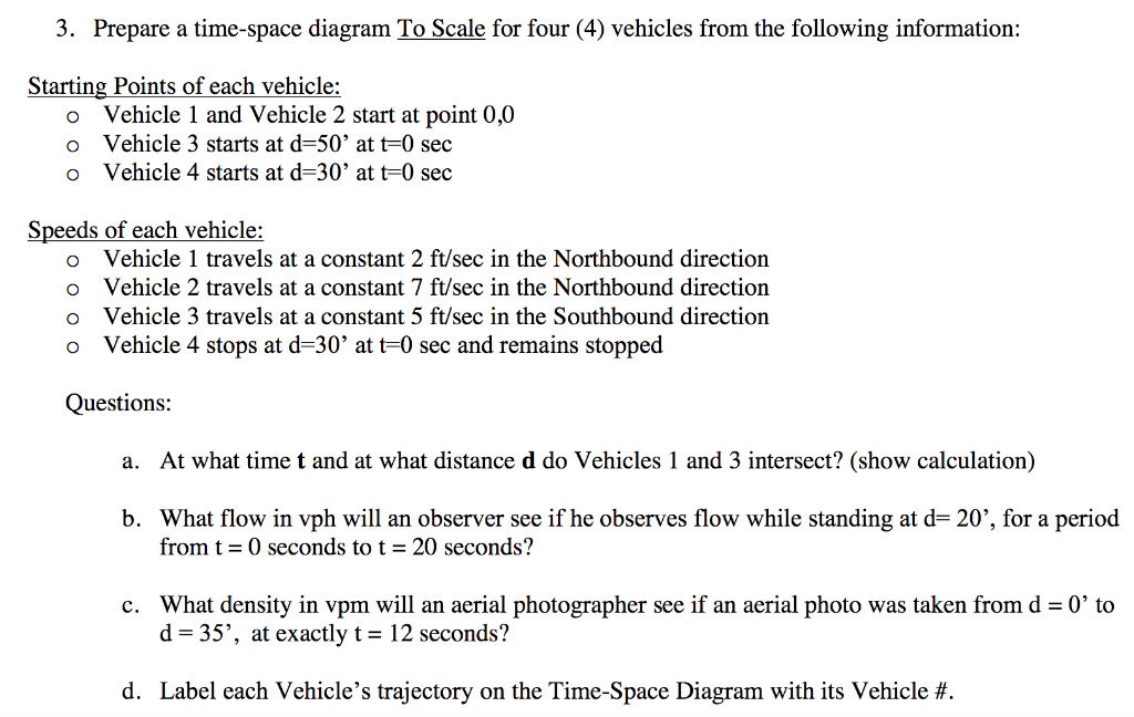 Solved 3. Prepare a time-space diagram To Scale for four (4) | Chegg.com