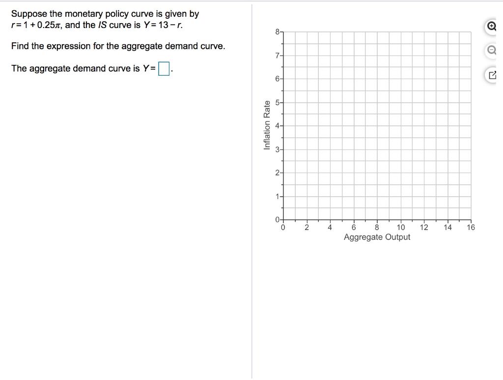 Solved Suppose the monetary policy curve is given by r= 1 + | Chegg.com