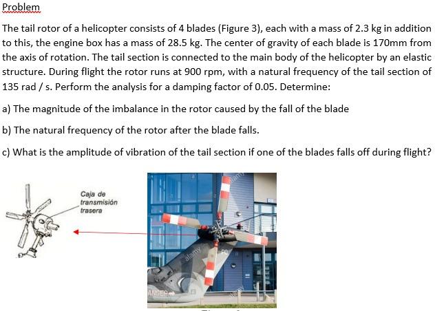 Solved Problem The tail rotor of a helicopter consists of 4 | Chegg.com