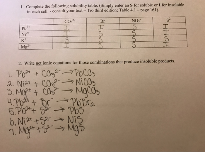 Solved Based on the information above, develop a scheme to | Chegg.com