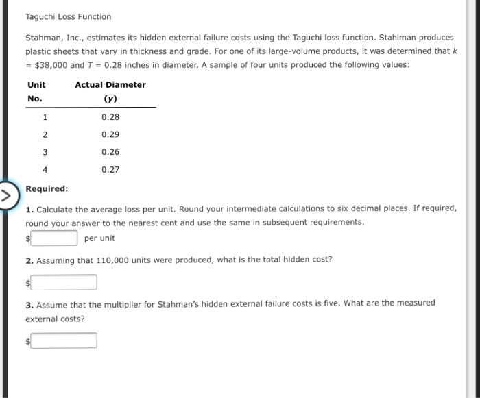 Solved Taguchi Loss Function Stahman, Inc., estimates its | Chegg.com