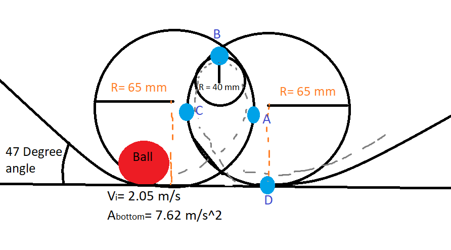 Solved A metal ball that weighs 0.0286 kg enters a clothoid | Chegg.com