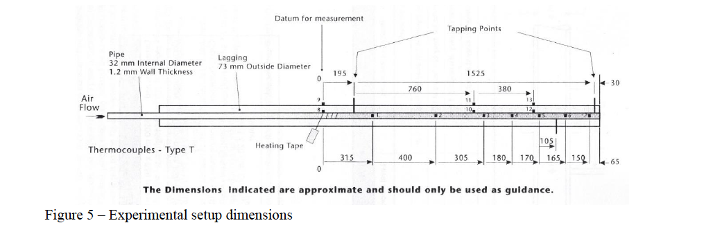 Datum for measurement Tapping Points Pipe 32 mm | Chegg.com