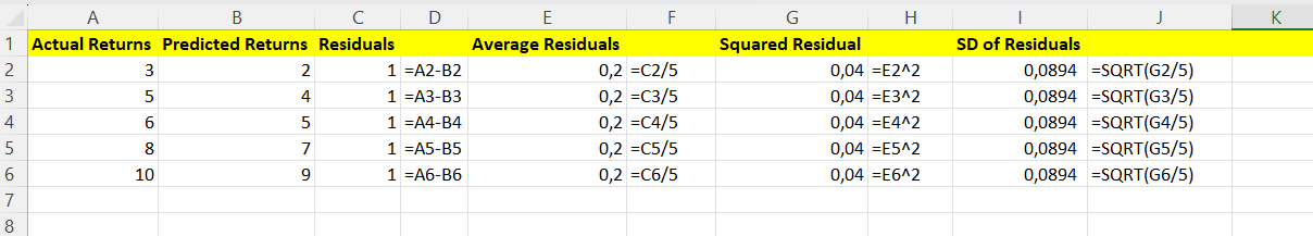 Solved Please Advise If The Estimation Of Standard Deviation