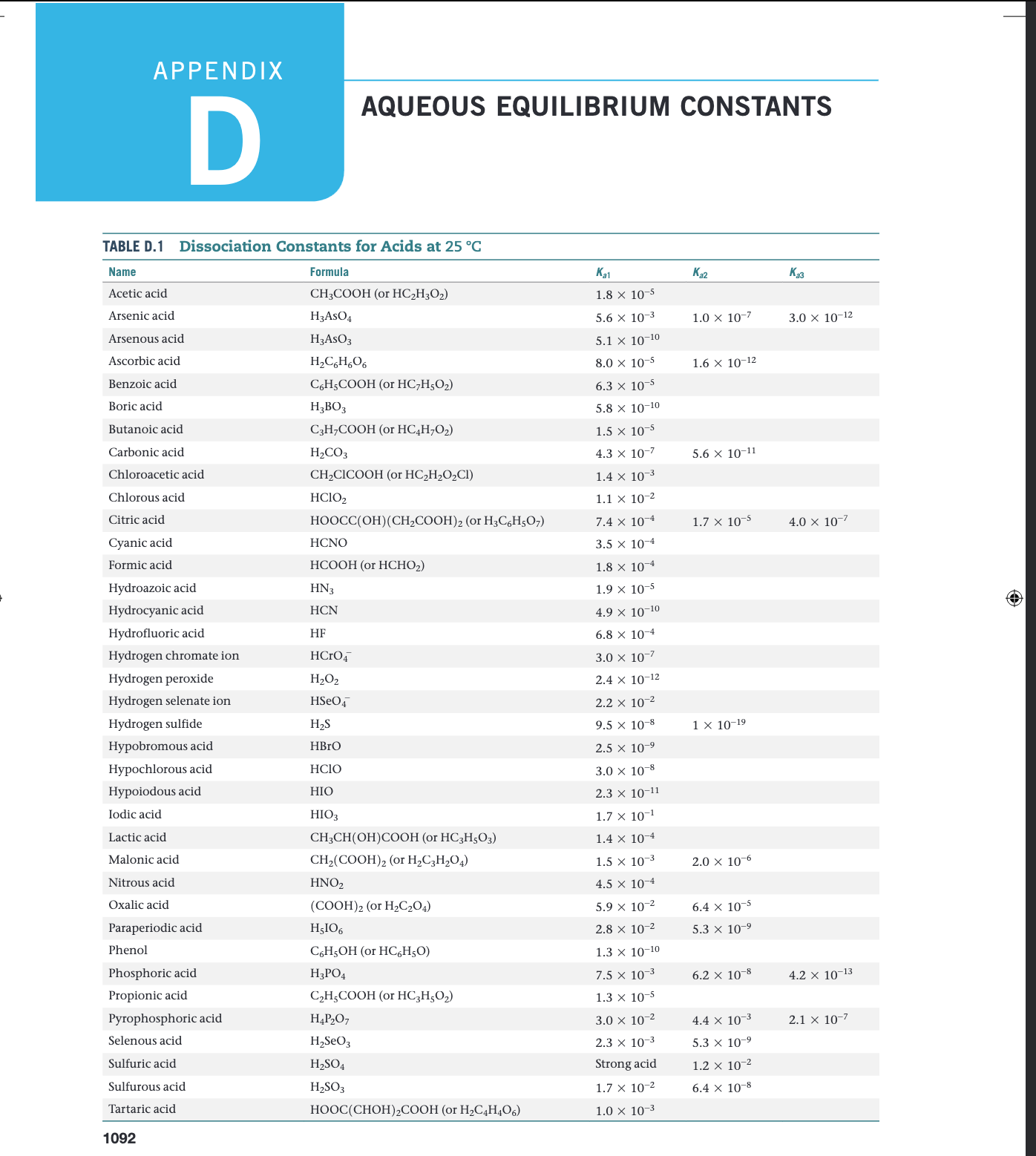 Solved Using data from Appendix D in the textbook, calculate | Chegg.com