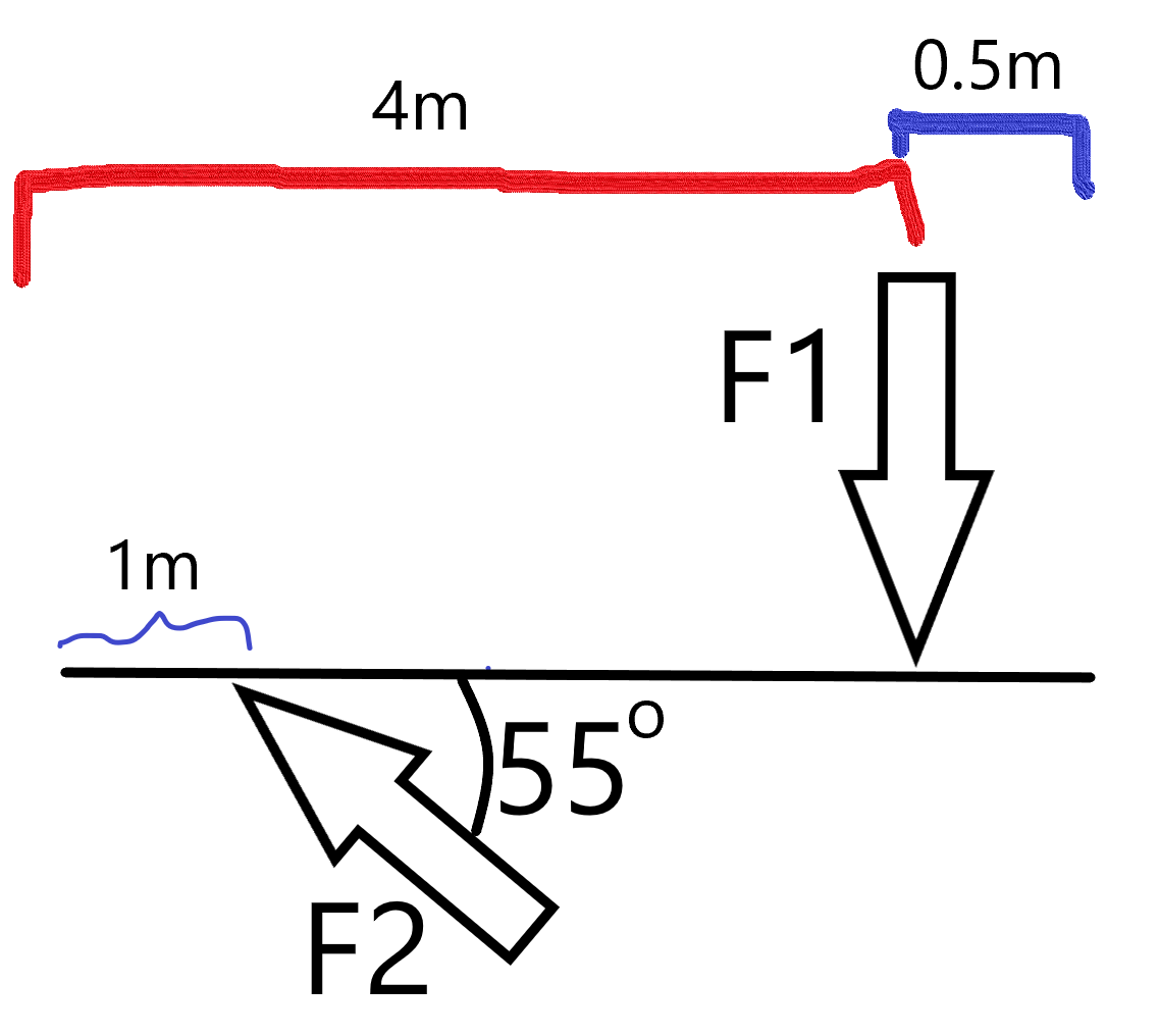 Solved Physics, angular acceleration and torque: Given a rod | Chegg.com