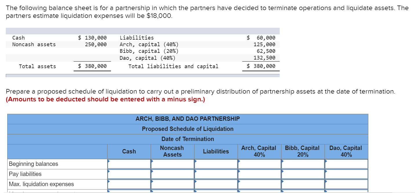 Solved The following balance sheet is for a partnership in | Chegg.com
