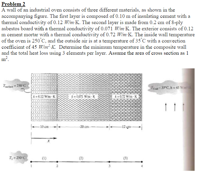 Solved Problem 2 A wall of an industrial oven consists of | Chegg.com