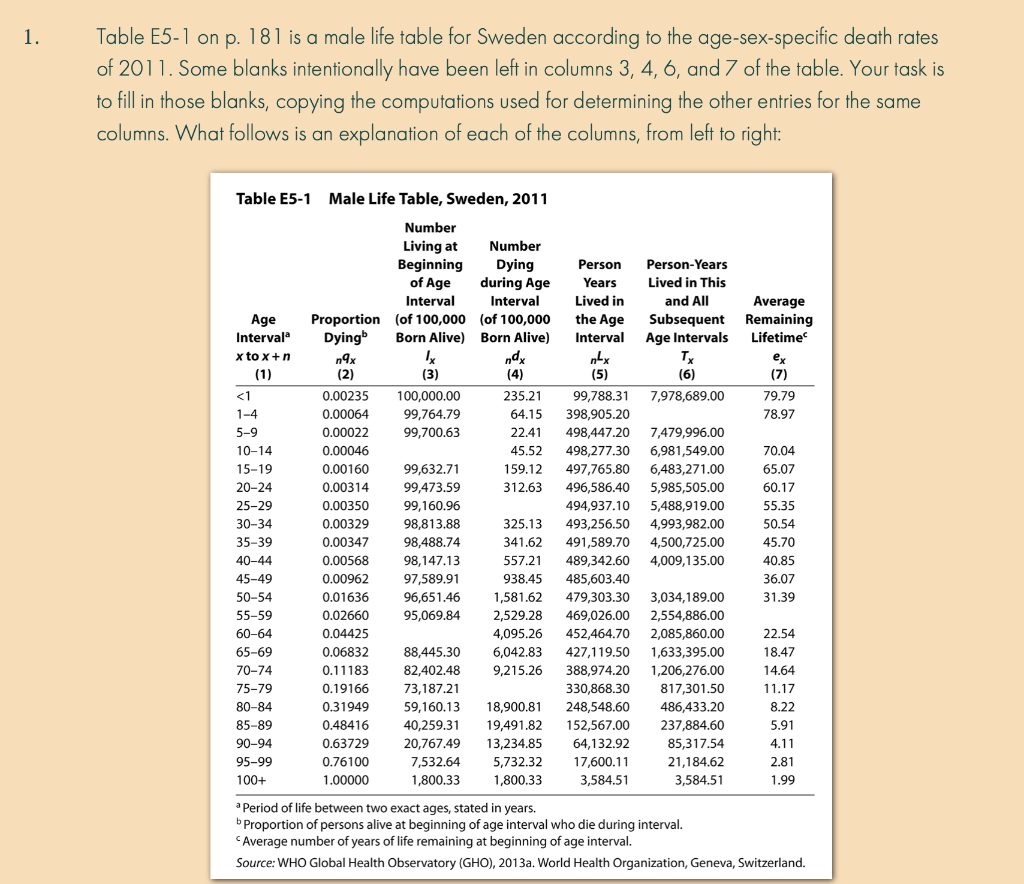 Solved 1. Table E5-1 on p. 181 is a male life table for | Chegg.com