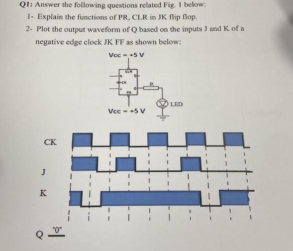 Solved 21: Answer the following questions related Fig. 1 | Chegg.com