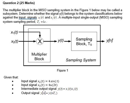 Solved Question 2 (25 Marks) The multiplier block in the | Chegg.com