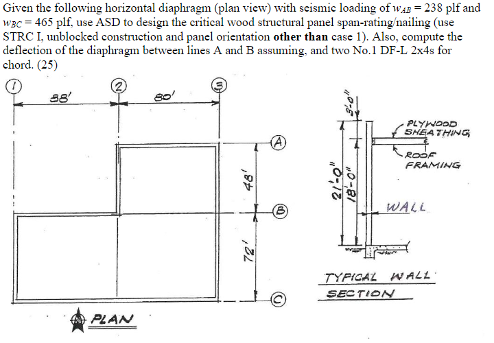 Given the following horizontal diaphragm (plan view) | Chegg.com