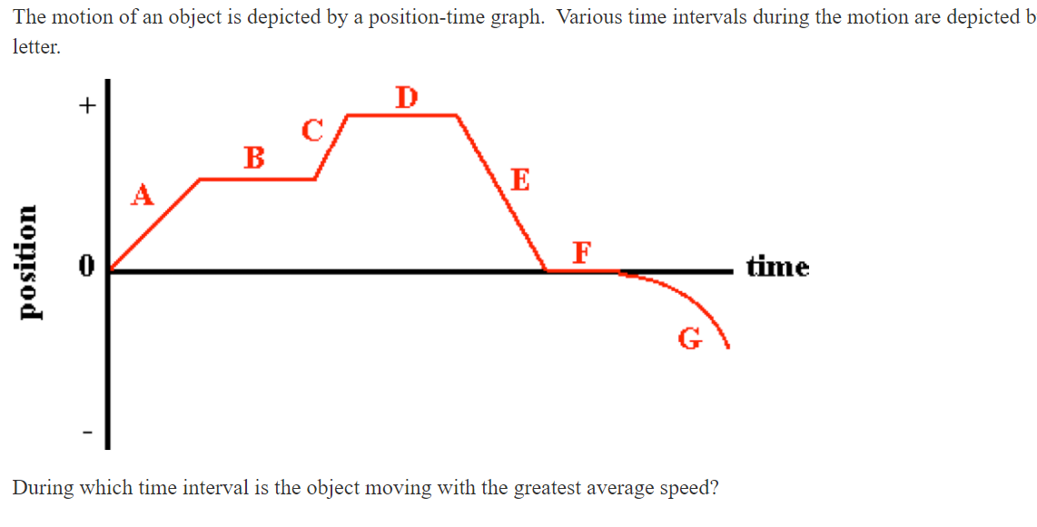 Solved The motion of an object is depicted by a | Chegg.com