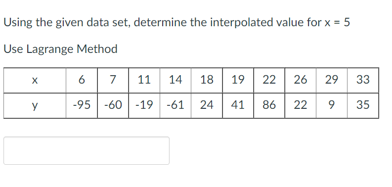 Solved Using the given data set, determine the interpolated | Chegg.com