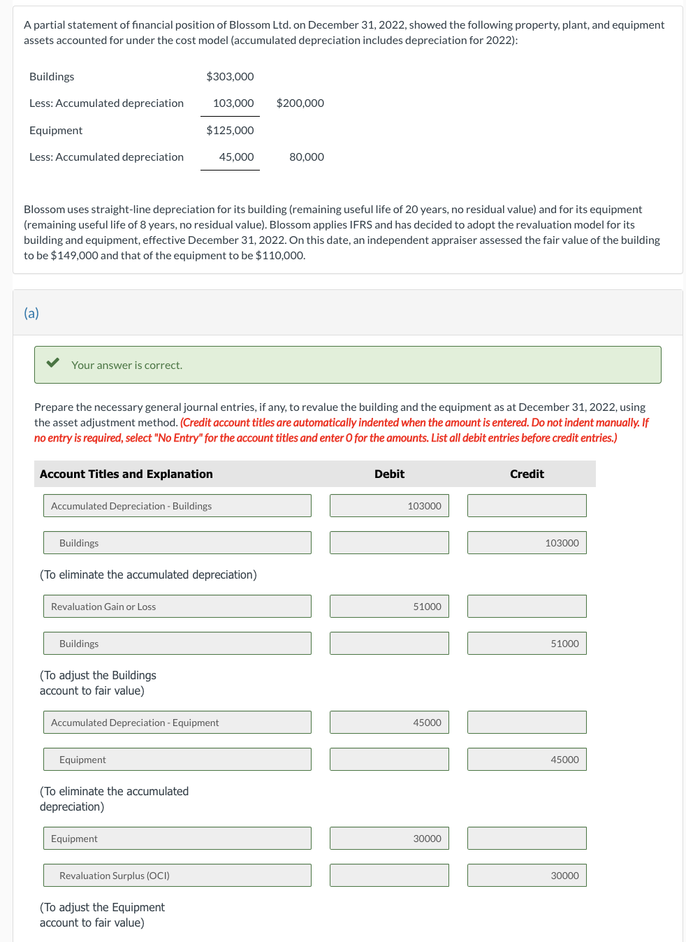 Solved A partial statement of financial position of Blossom | Chegg.com