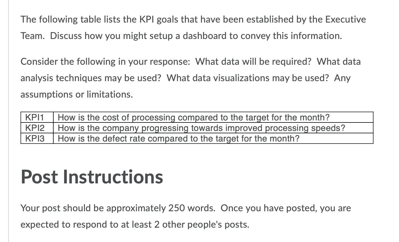 Solved The following table lists the KPI goals that have | Chegg.com