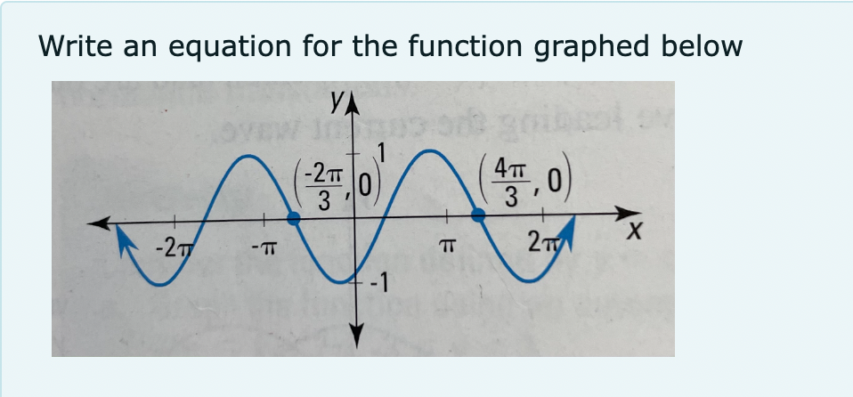 Solved Write an equation for the function graphed below | Chegg.com