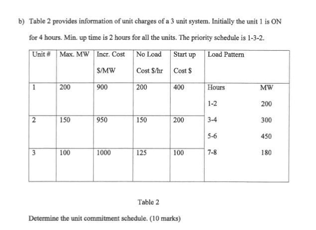 Solved Question 3 (20 marks) a) Three generating units | Chegg.com