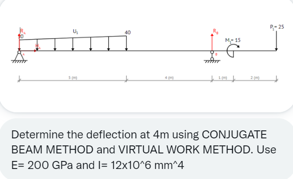 Determine the deflection at 4 m using CONJUGATE BEAM | Chegg.com