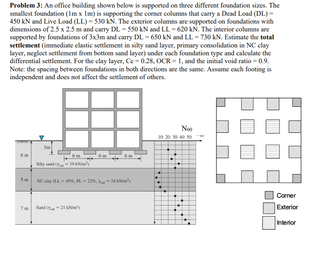 Solved Problem 3: An office building shown below is | Chegg.com