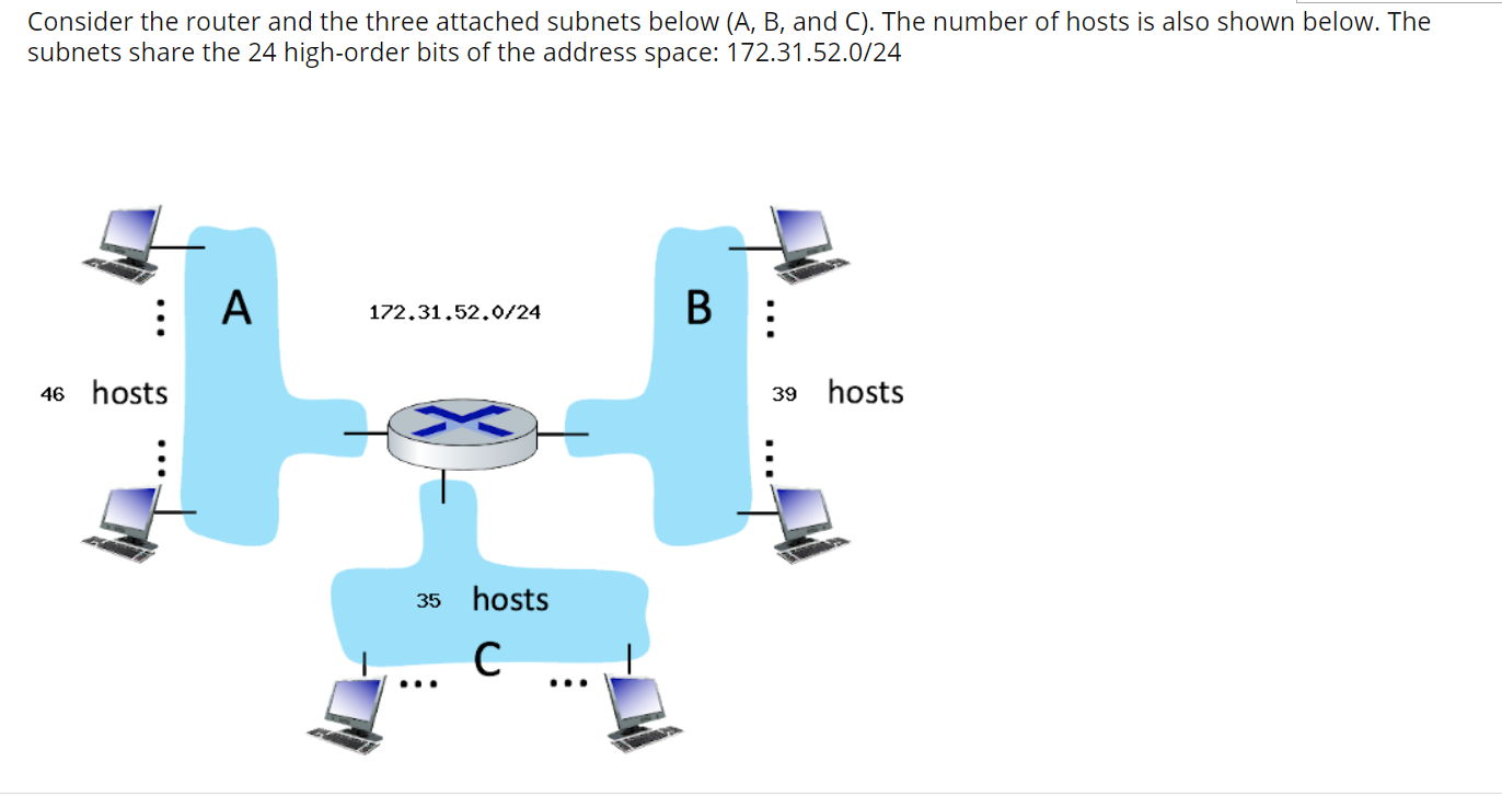 Solved Consider the router and the three attached subnets | Chegg.com