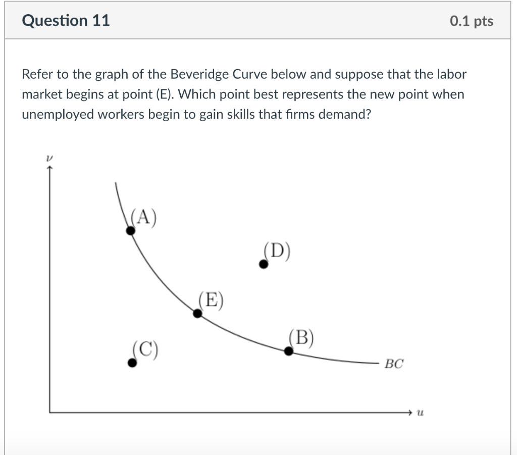 Solved Question 11 0.1 pts Refer to the graph of the | Chegg.com