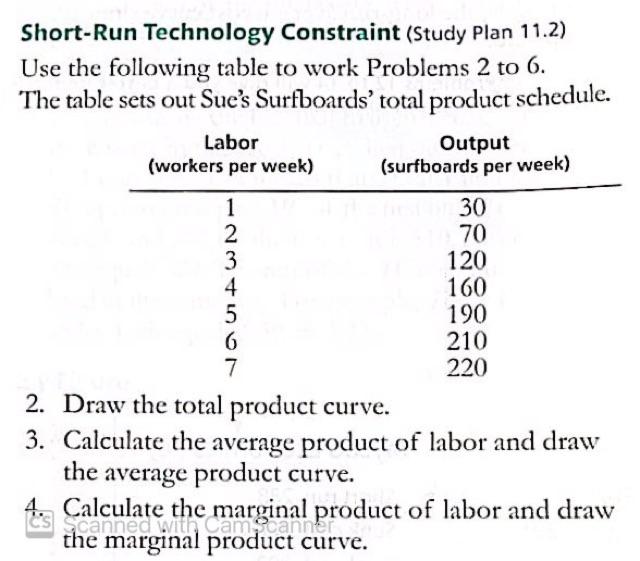 Solved Short-Run Technology Constraint (Study Plan 11.2) Use | Chegg.com